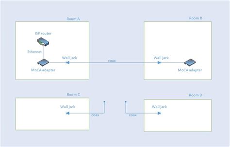 What Device Do I Use To Connect My Coax Cables Together I Want To Connect Rooms C And D To A