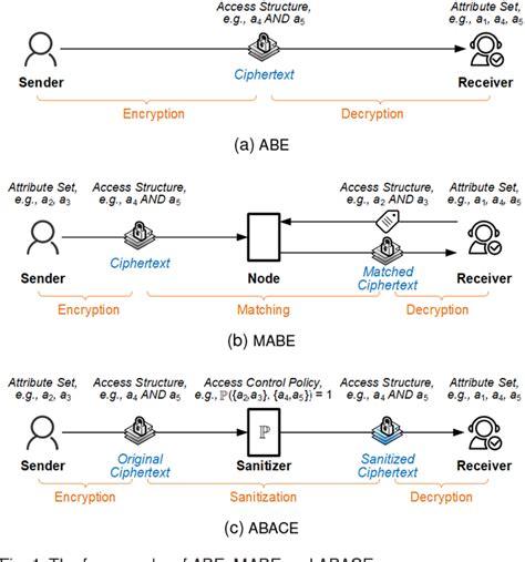 Figure 1 From A Parallel Secure Flow Control Framework For Private Data