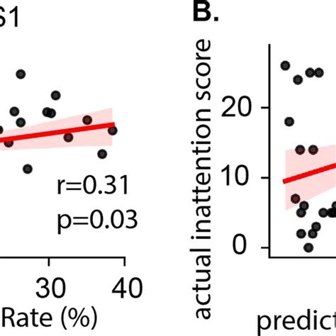 Task Paradigm Behavior And Latent Brain States A Illustration Of The Download Scientific