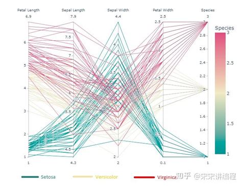 掌握这10个实用的数据可视化图表，轻松玩转数据分析！ 知乎