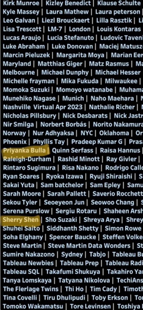 Priyanka Bulla On Linkedin Tableau Datafam