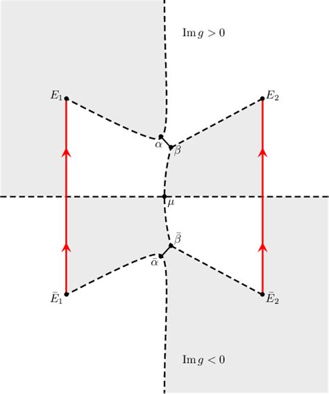 Figure 6 From The Focusing Nls Equation With Step Like Oscillating Background Asymptotics In A