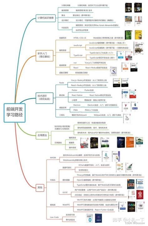 初学者选前端还是后端（只谈利弊） 为啥不推荐后端 csdn博客