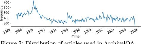 Archivalqa A Large Scale Benchmark Dataset For Open Domain Question Answering Over Archival