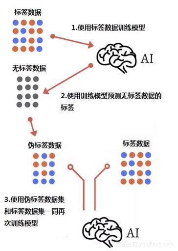 2 特定领域知识图谱 domain specific knowledgegraph dkg 融合方案：技术知识前置【一】文本匹配算法、知识融合