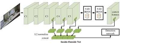 L05 Small Object Detection Deep Learning Bible 4 Object