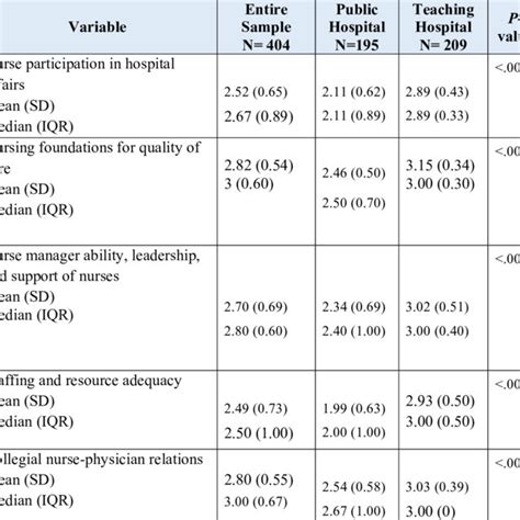 Patterns Of Missingness The First Pattern On The Left Illustrates The