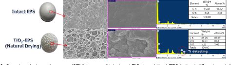 Figure 1 From Development Of Titanium Dioxide Tio2 Immobilized Buoyant Photocatalyst Balls