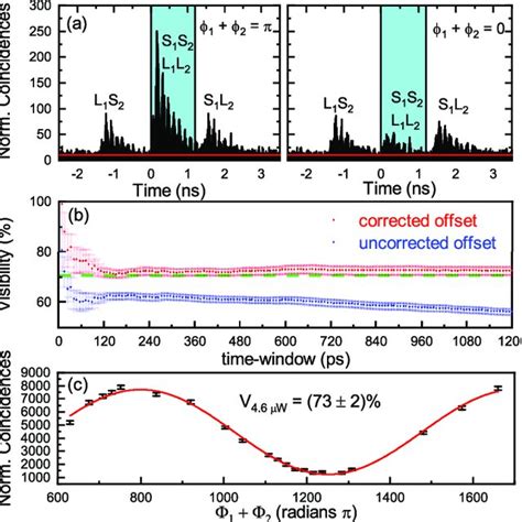 a μpl spectra in horizontal detection of the qd xx x cascade inset