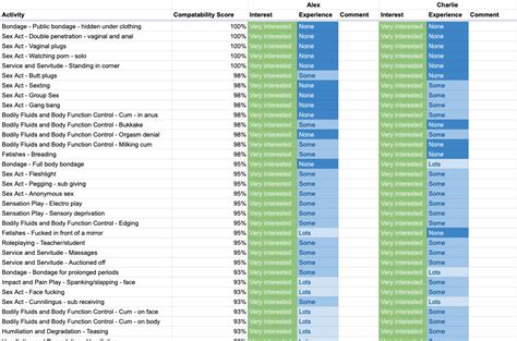Kink List Template Second Folder