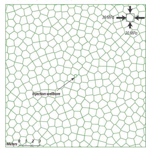 Figure 7 From Investigation Of The Influence Of Natural Fractures And