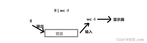 Linux管道通信管道通信linux Csdn博客 Linux管道通信管道通信linux Csdn博客