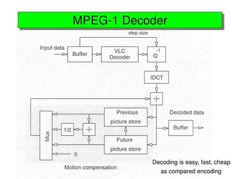 Ppt Mpeg Standards Powerpoint Presentation Free Download Id6563240
