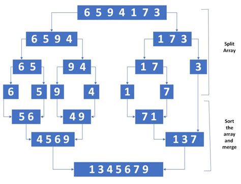Learn Data Structures And Algorithms In C Vamsi Vundela Posted On