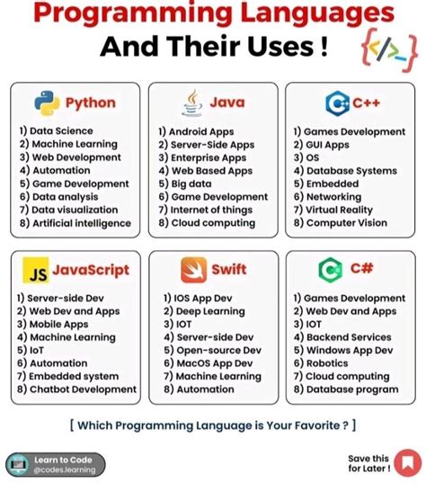Arti Yadav On Linkedin Development Programminglanguages Coding 44 Comments