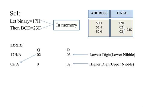 binary to bcd pptx
