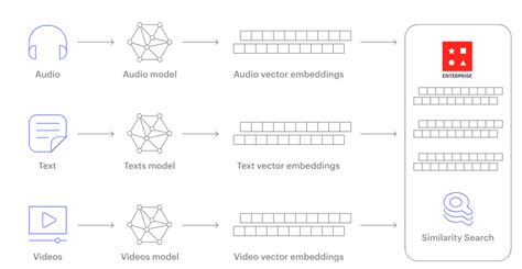 A Deep Dive Into Retrieval Augmented Era In Llm Funded4trading
