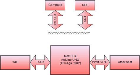 Arduino UNO Receive Serial Data From Multiple Sources Arduino Stack Exchange