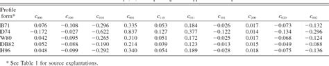 Table 2 From Analytical Solution Of Surface Layer Similarity Equations