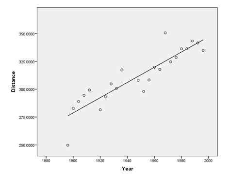 Working With Data SPSS Research Guides At Bates College