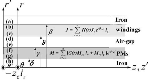 simplified analytical model download scientific diagram