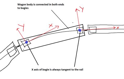 Solved Double Path And Rotation Control Autodesk Community