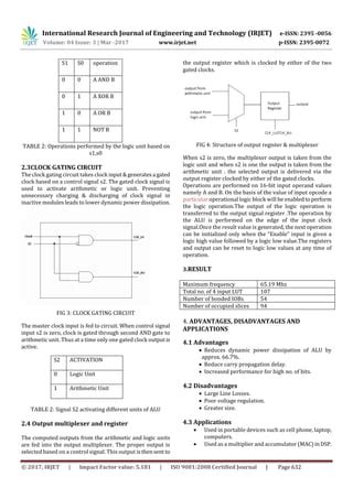 Design Implementation Of 16 Bit Low Power ALU With Clock Gating PDF