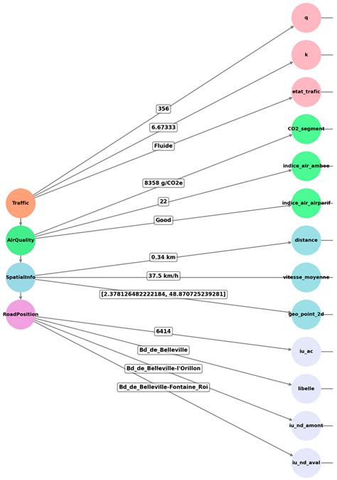 Greennav Spatiotemporal Prediction Of Co2 Emissions In Paris Road
