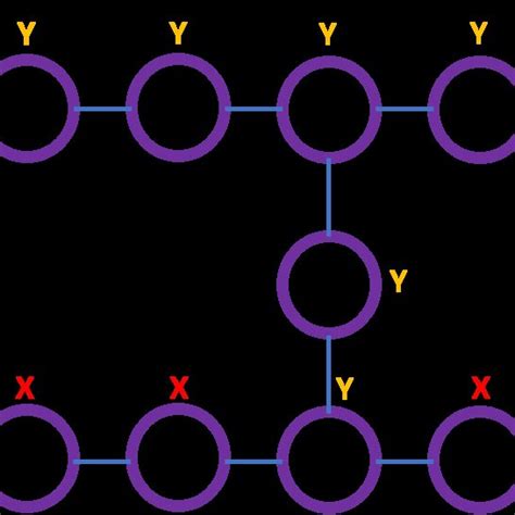 graph state representation of h π 2 and cnot gate the circles
