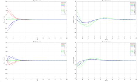 异构混合阶多智能体系统编队控制的分布式优化研究（matlab代码实现）分布式程序辅导帮 Ai Agent技术社区