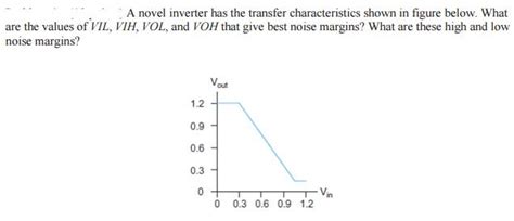 [solved] a novel inverter has the transfer charact solutioninn