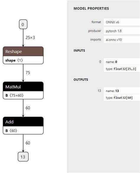 Onnx模型转换checker报错 No Quantifiable Nodes Were Found 算法工具链 地瓜机器人论坛