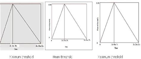 Figure 3 From Flood Prediction In Ungauged Basin Using Shuttle Radar