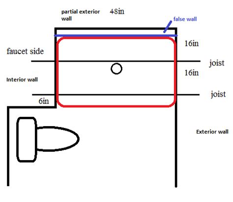 Javascript Css Display Blocks To Different Sizes Stack Overflow