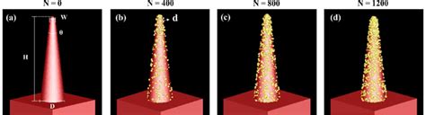 Models Of B Si Composited With Different Numbers Of Aunps A N 0 Download Scientific Diagram