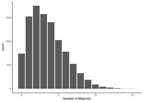 15 Multivariate Expectation Computational Probability And Statistics