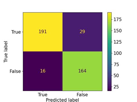 Confusion Matrix Of Aspotfake 23 Beann 21 C Sbert Wk 41 Download Scientific