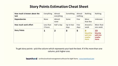 Story Point Estimation Table Agile Methods Agile Project Management Data Analytics Business