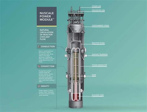 Experts Analyse The Pros And Cons Of Small Modular Reactors As A Climate Solution Issuu
