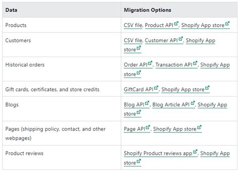 Shopify Review My Experience Testing In K Words