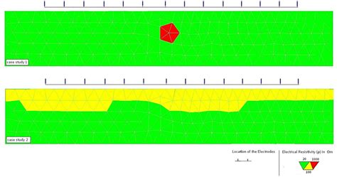 Artificial Models Used For Artificial Data Generation Download Scientific Diagram