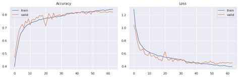 Github Kunaltembhare Face Emotion Recognition