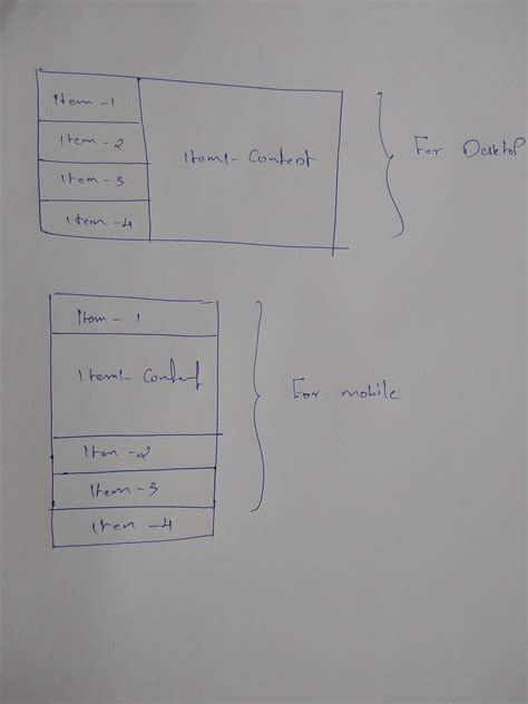Sass Css Grid Formatting Rows And Column For Responsive Screens