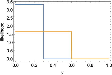 Figure 1 From Interferometric Sar Coherence Magnitude Estimation By Machine Learning Semantic