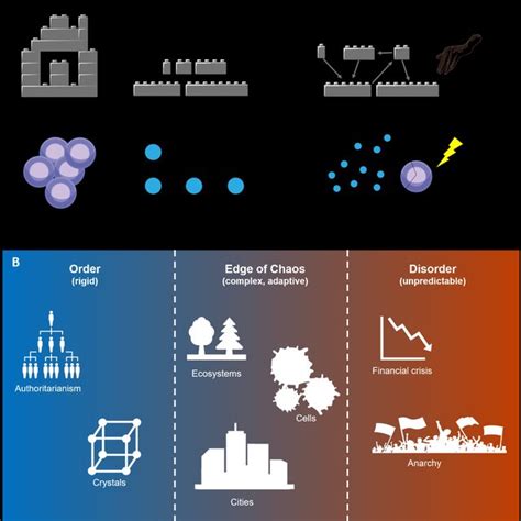 A Differences Between Reductionist Thinking And Systems Thinking Lego