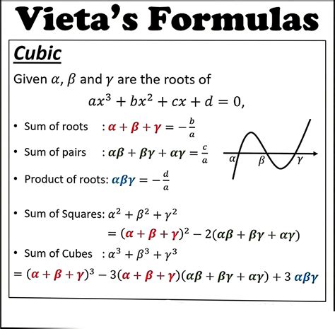 How To Factorize Cubic Equation Steps Meaning Examples