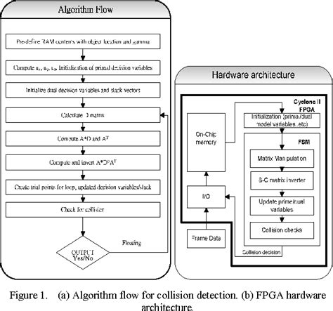 Figure 1 From An Interior Point Optimization Solver For Real Time Inter Frame Collision