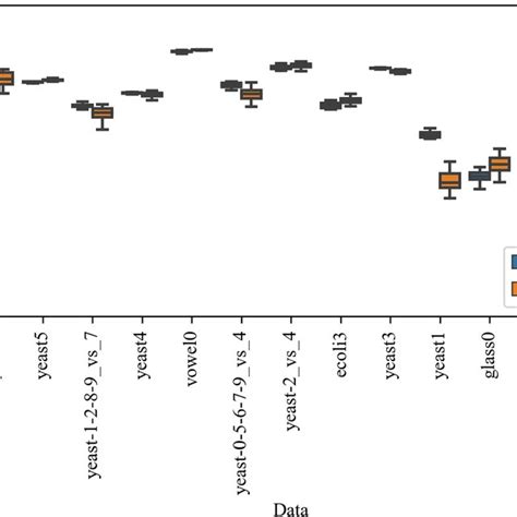 Specificity Of Selected Benchmarking Datasets Download Scientific Diagram