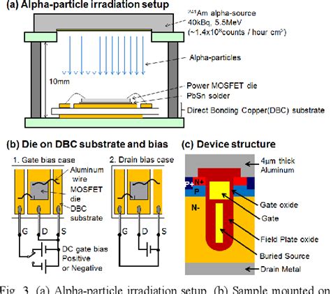 Figure 4 From Alpha Particle Shielding Effect Of Thick Copper Plating