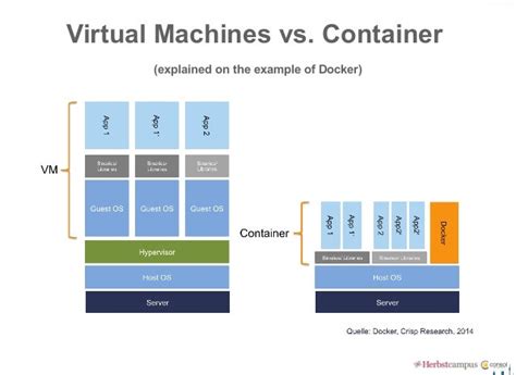 skale your test environment containerized end 2 end testing herbstc…